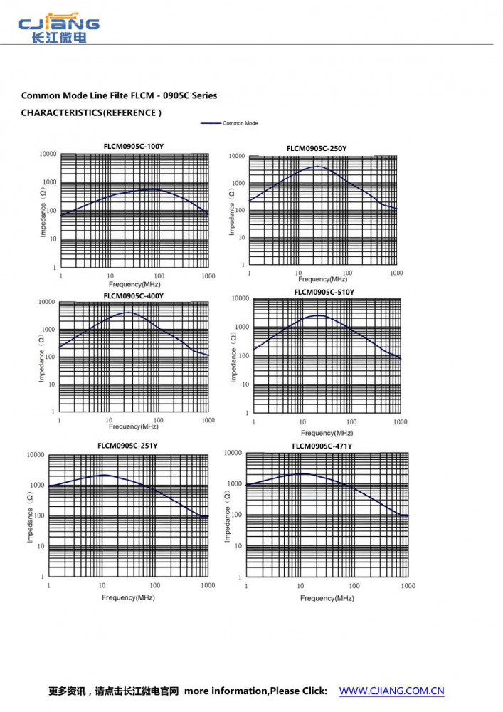 CJiang specification page 6