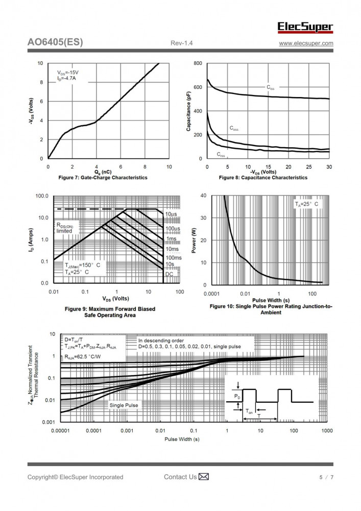 AO6405(ES) datasheet page 5