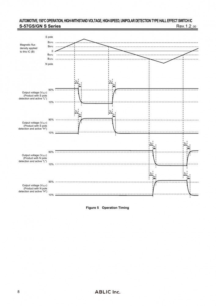 ABLIC S-57GS/GN S datasheet page 8