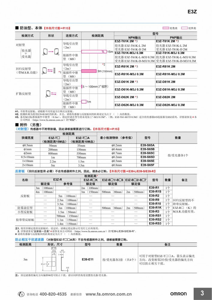 OMRON E3Z documentation page 3