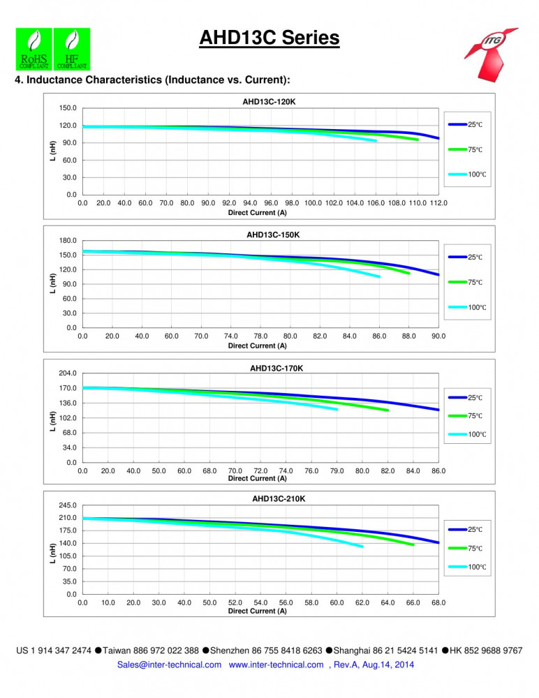 AHD13C document page 2