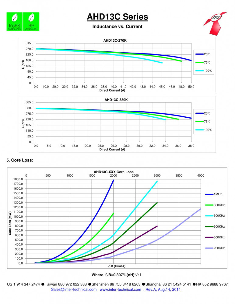 AHD13C document page 3