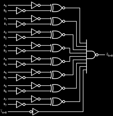 Rochester Electronics 54ACT521/Q2A for sale
