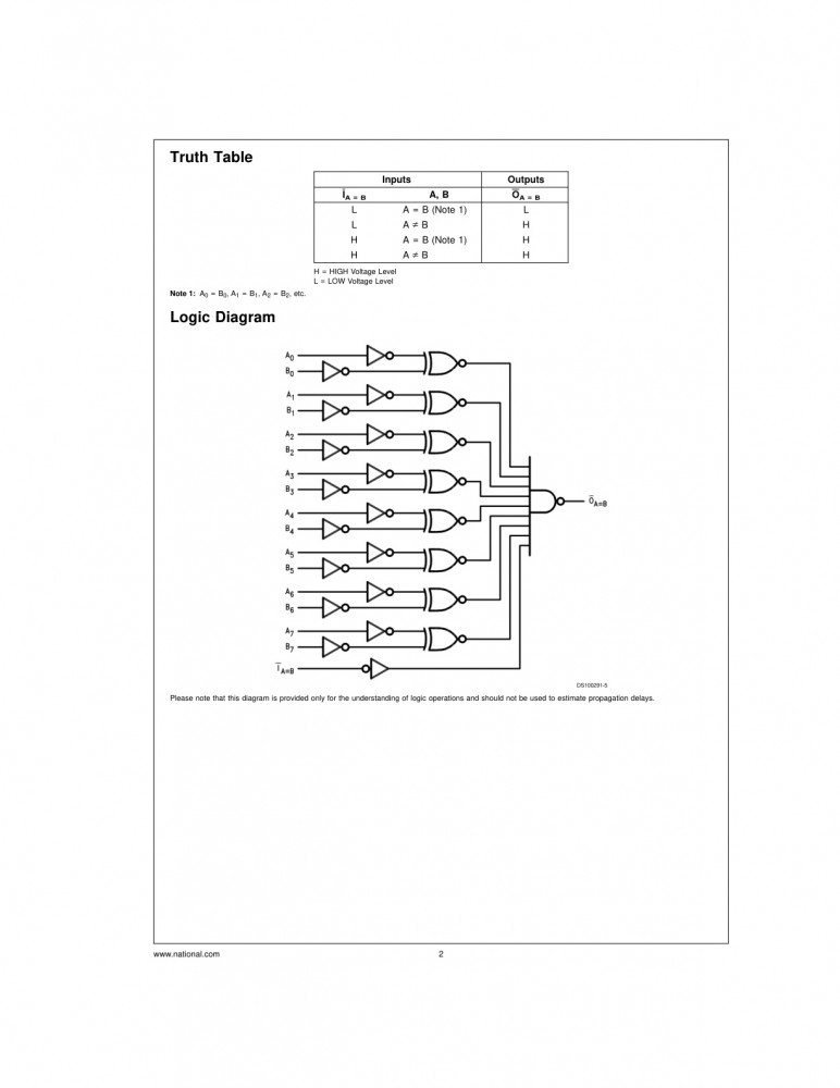 54ACT521/Q2A datasheet page 2