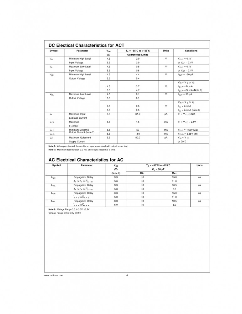 54ACT521/Q2A datasheet page 4