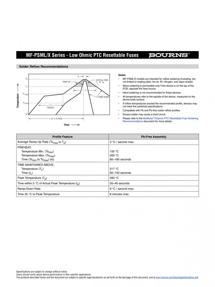 BOURNS MF-PSML series datasheet page 5