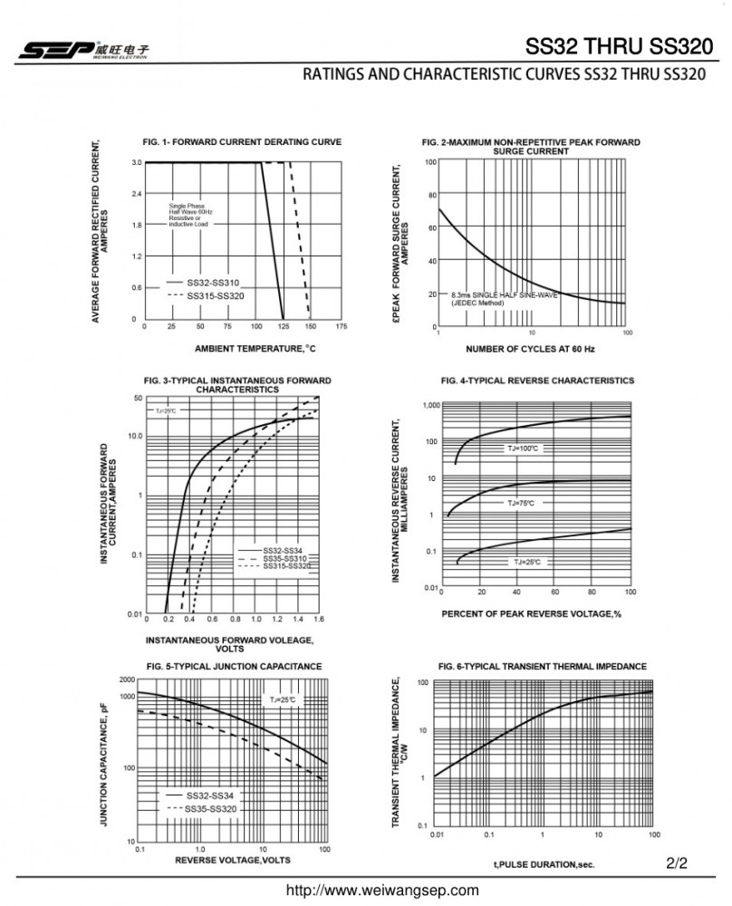 SEP SS310(SMA) datasheet page 2