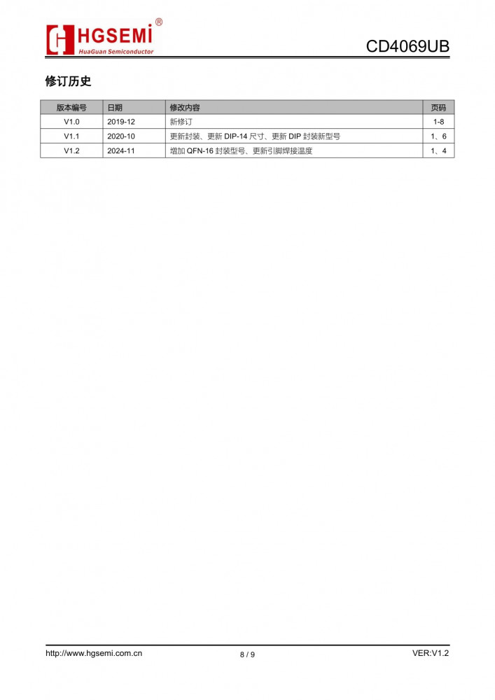CD4069UBM/TR datasheet page 8