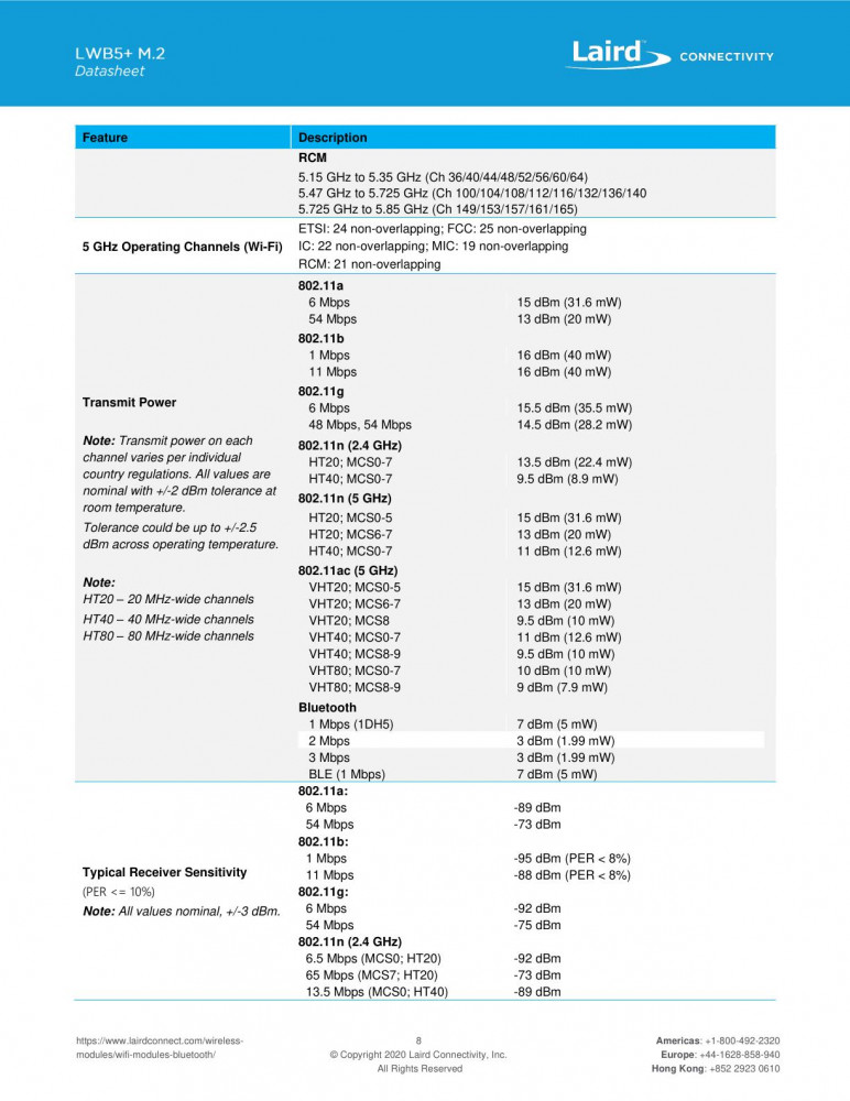 Laird LWB5+ M.2 datasheet page 8