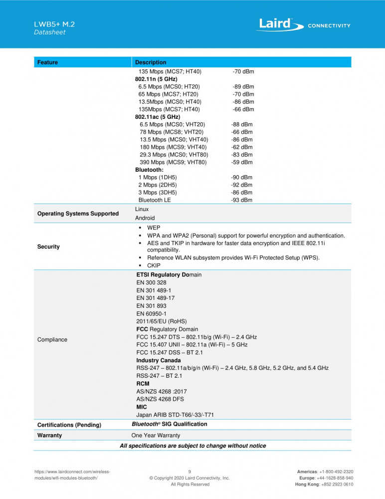 Laird LWB5+ M.2 datasheet page 9
