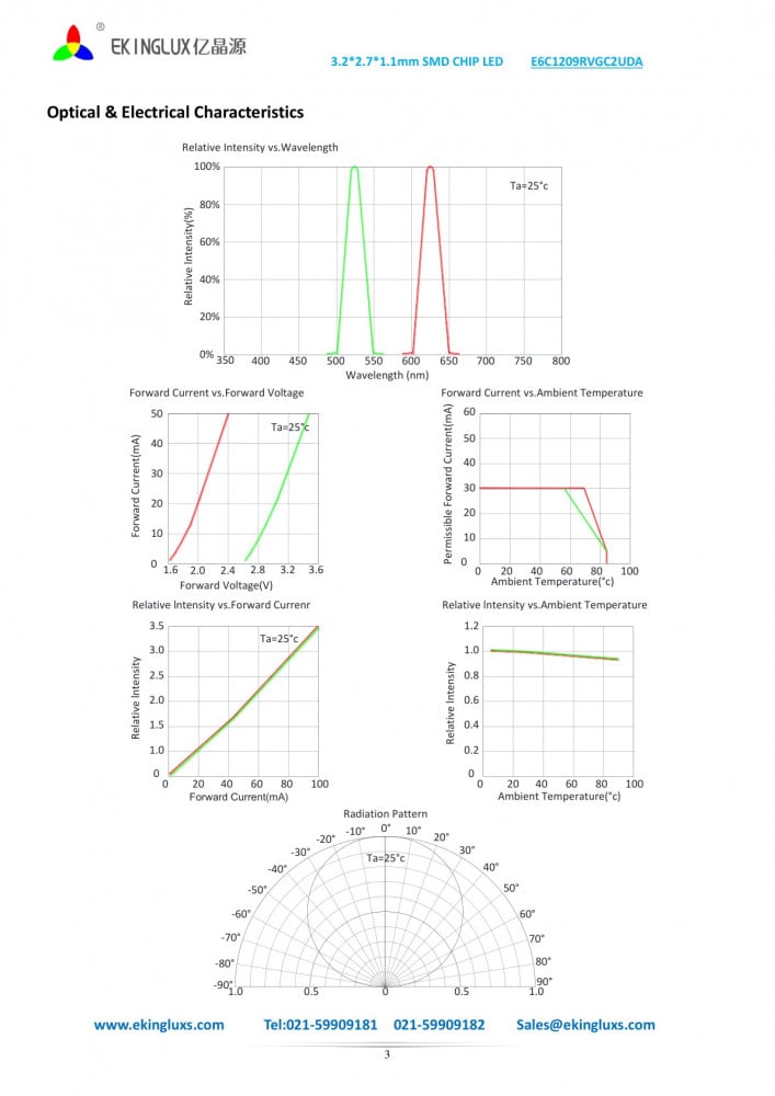E6C1209RVGC2UDA datasheet page 3
