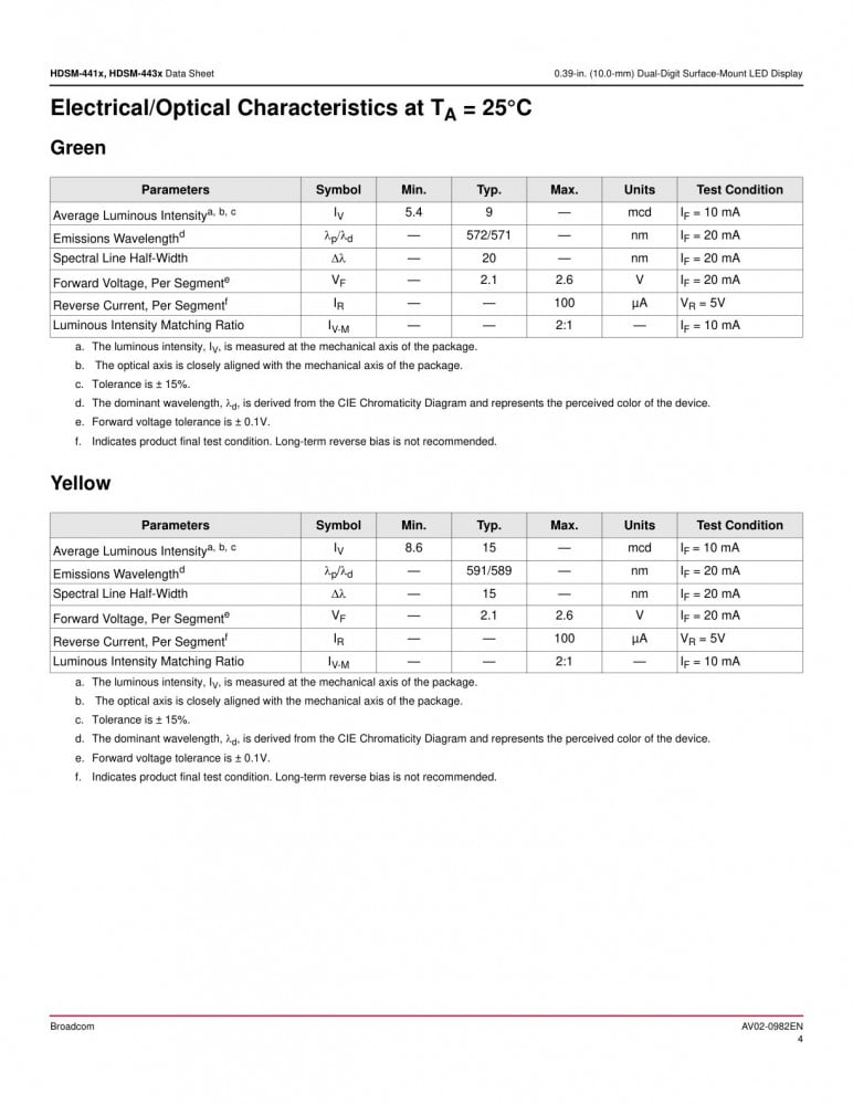 HDSM-443L datasheet page 4