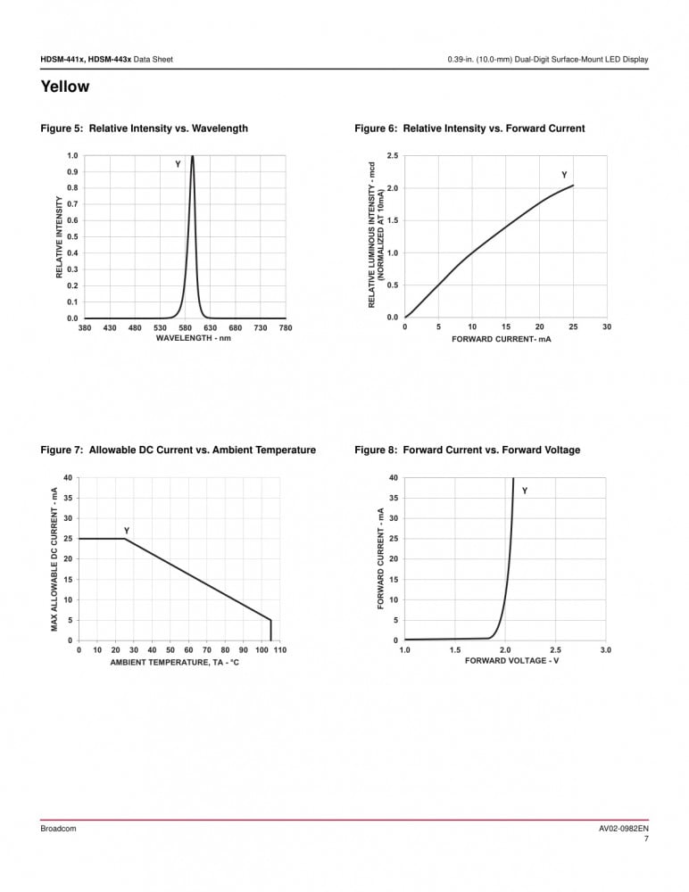 HDSM-443L datasheet page 7