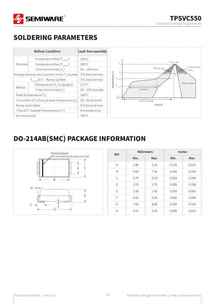 TPSVC550 series datasheet page 4