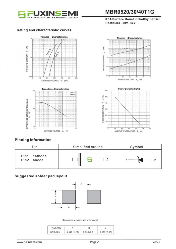 MBR0530T1G datasheet page 2