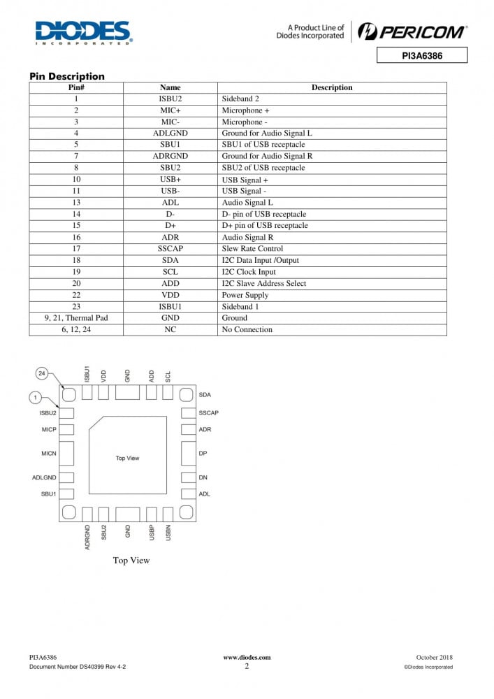 PI3A6386ZLEX datasheet page 2