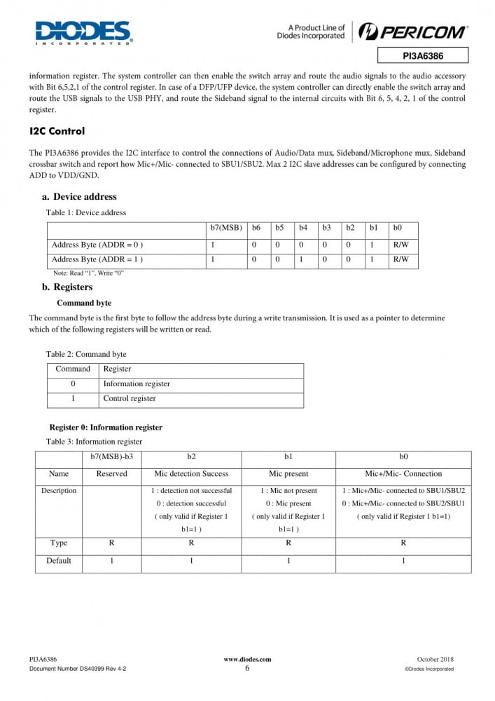 PI3A6386ZLEX datasheet page 6