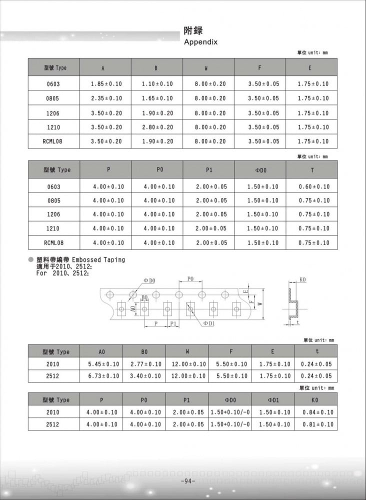 FH resistor network datasheet page 8