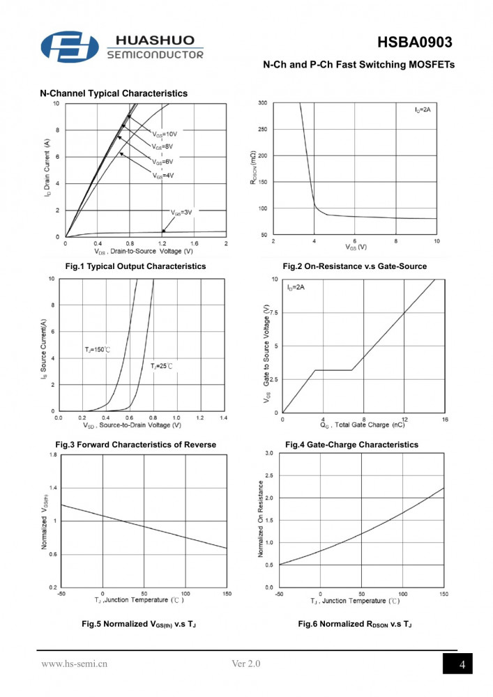HSBA0903 datasheet page 4