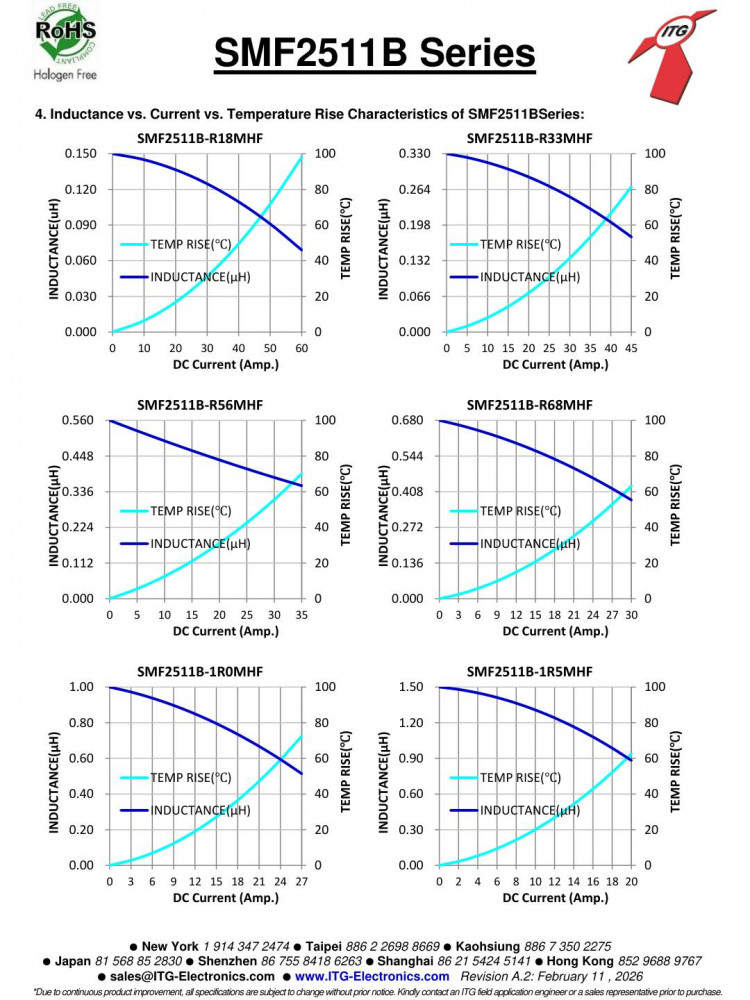 SMF2511B datasheet page 2