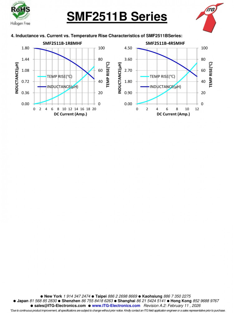 SMF2511B datasheet page 3