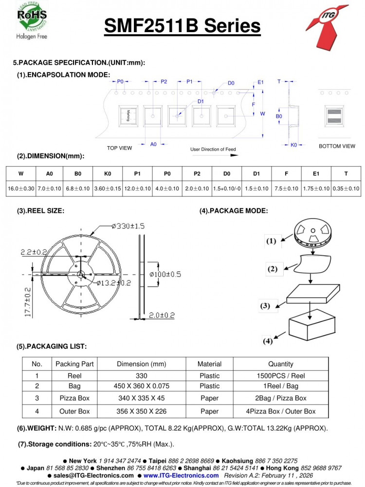 SMF2511B datasheet page 4