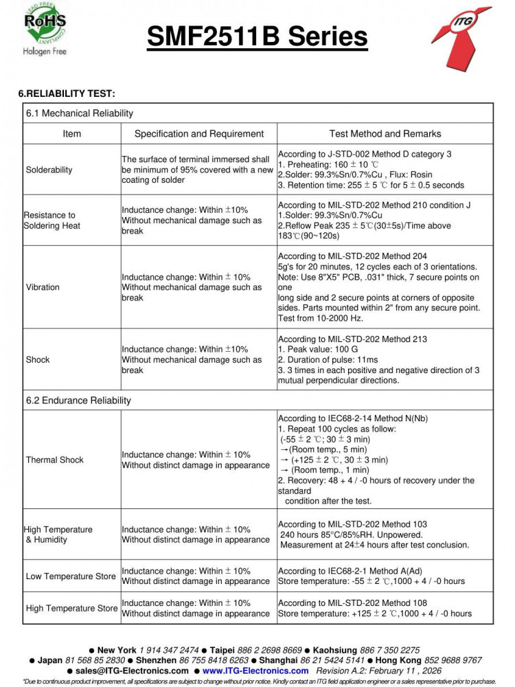 SMF2511B datasheet page 5
