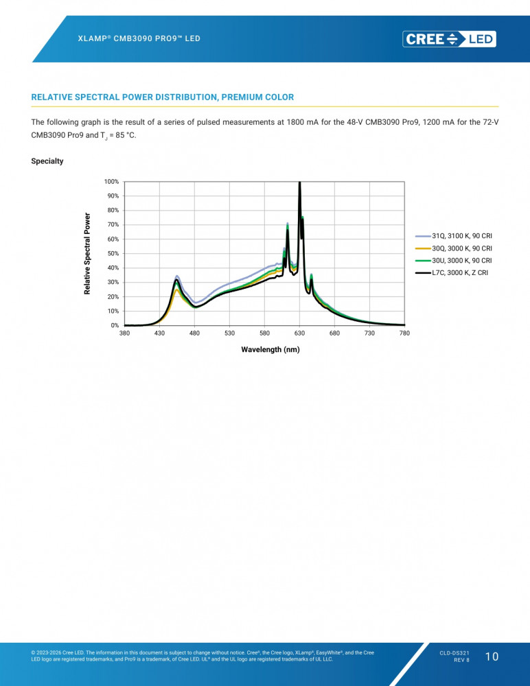CMB3090 Pro9 datasheet page 10