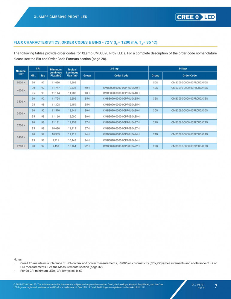 CMB3090 Pro9 datasheet page 7
