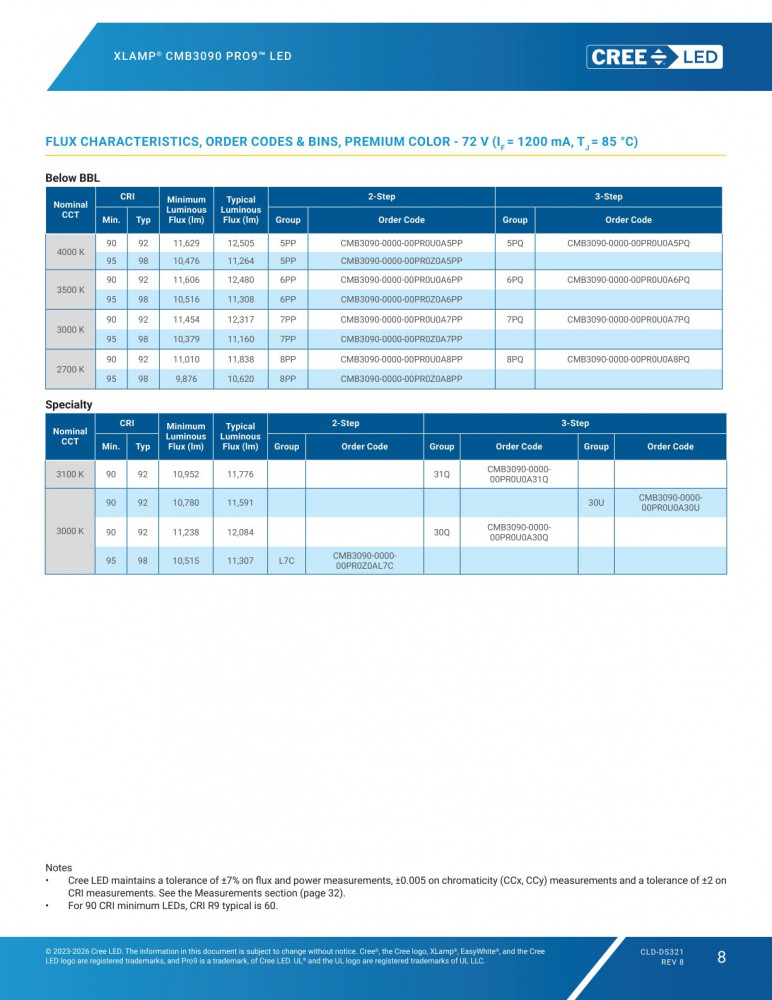 CMB3090 Pro9 datasheet page 8