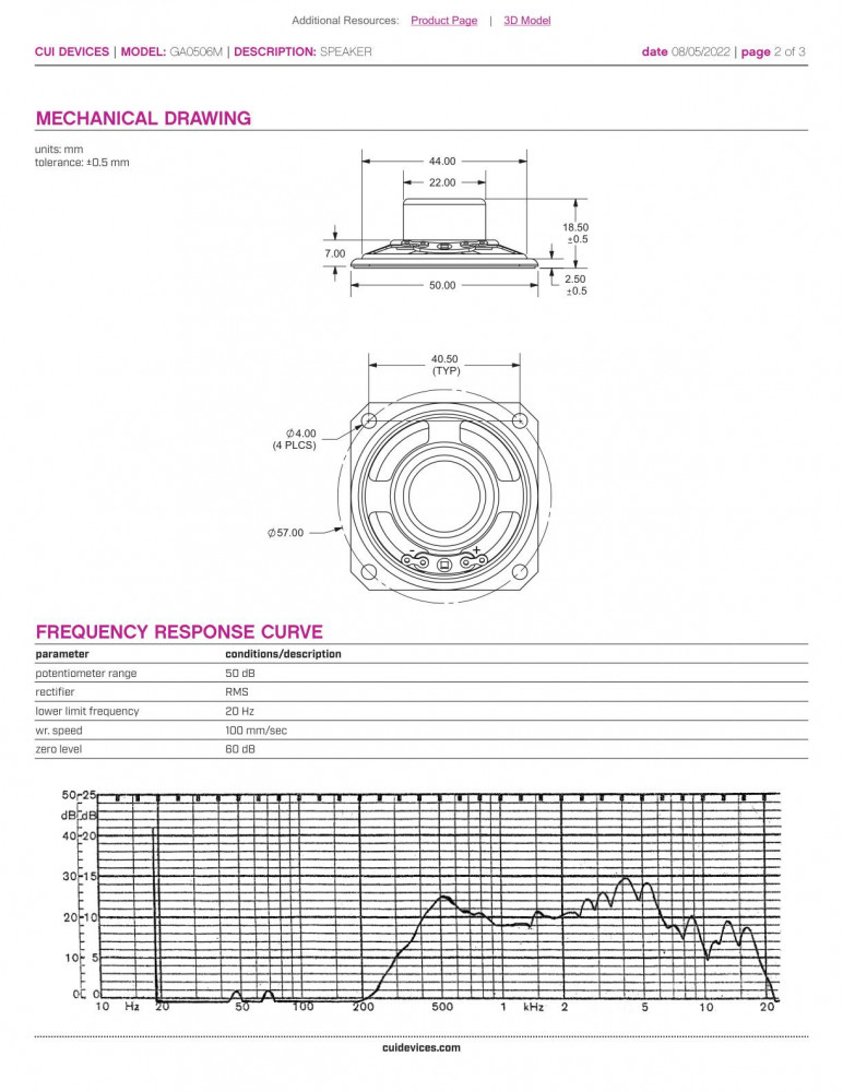 GA0506M datasheet page 2