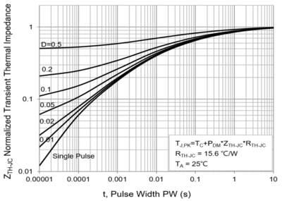 PANJIT PJW2P10A_R2_00001