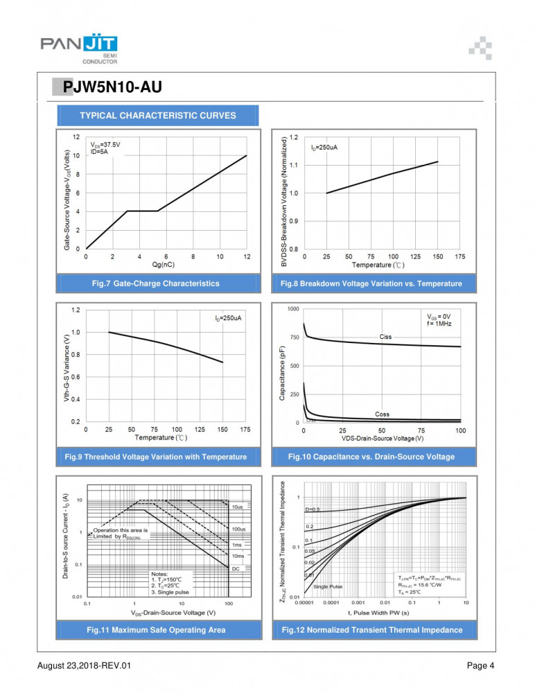 PJW5N10-AU datasheet page 4