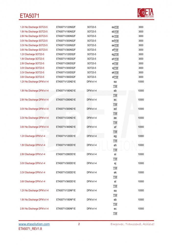 ETA5071 datasheet page 2