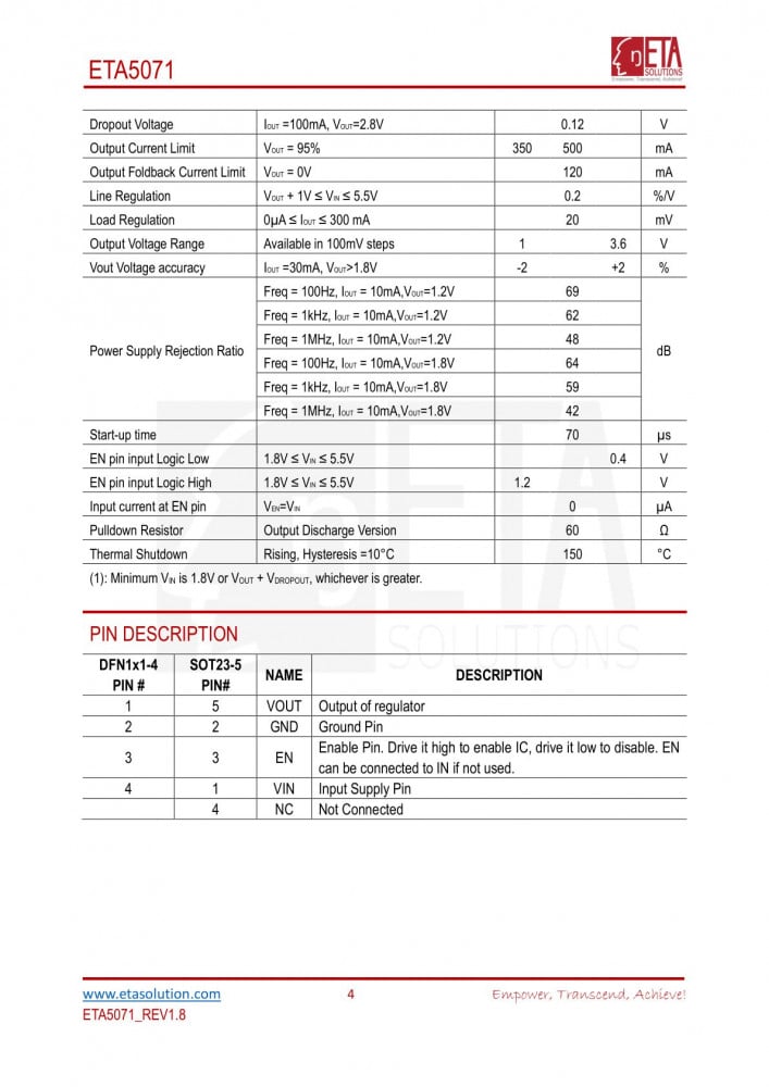 ETA5071 datasheet page 4