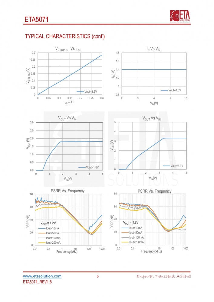 ETA5071 datasheet page 6