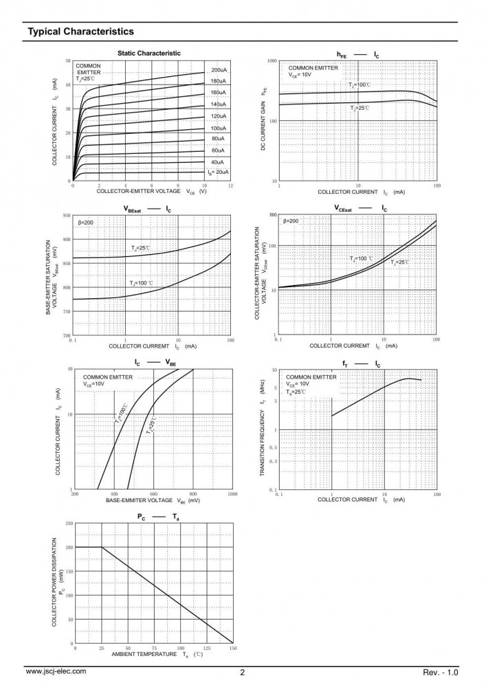 2SC3356 datasheet page 2