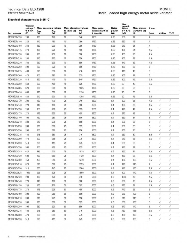 EATON MOVHE datasheet page 2
