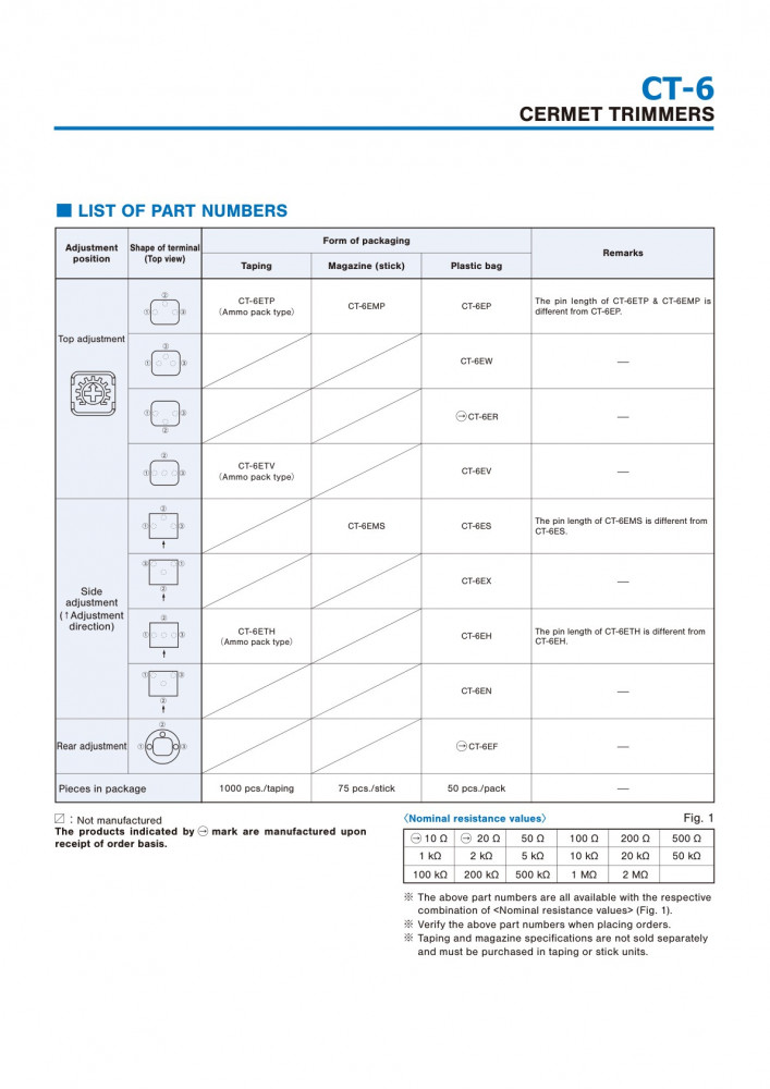 CT-6 series datasheet page 2