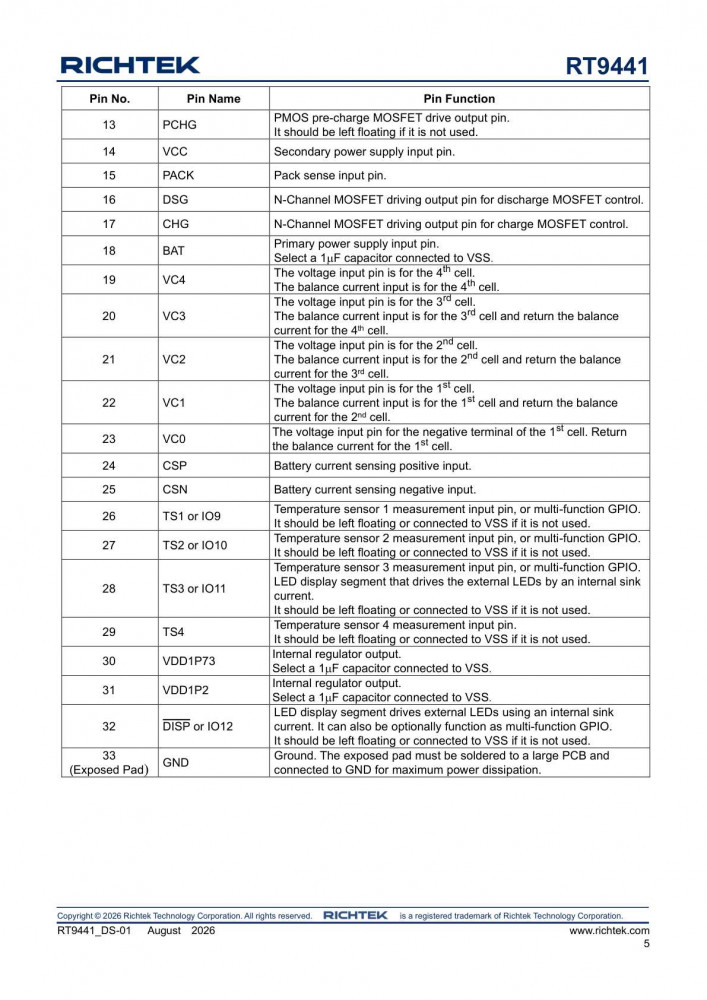 RT9441 datasheet preview, page 5