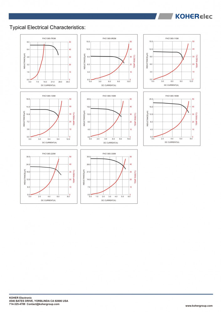 FHC Series Size 1365 datasheet page 3