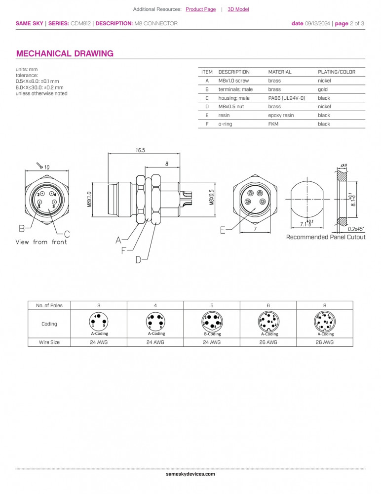 CDM812-06A-MT-R805-67 technical document page 2