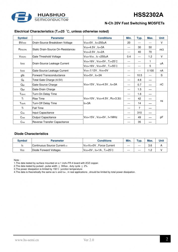 HSS2302A datasheet page 2