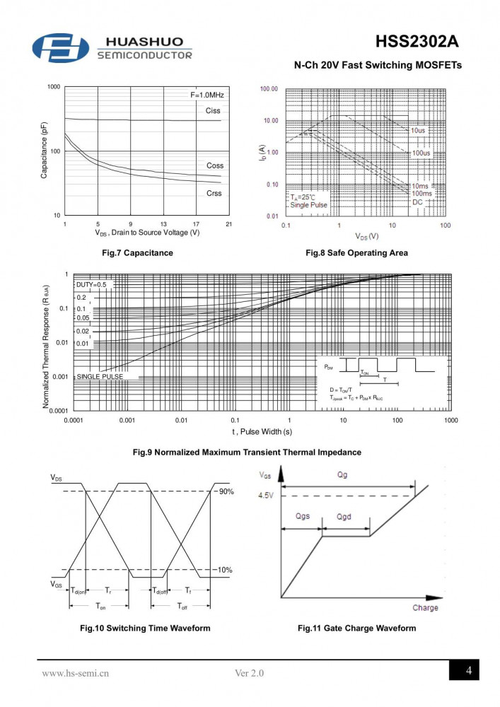 HSS2302A datasheet page 4