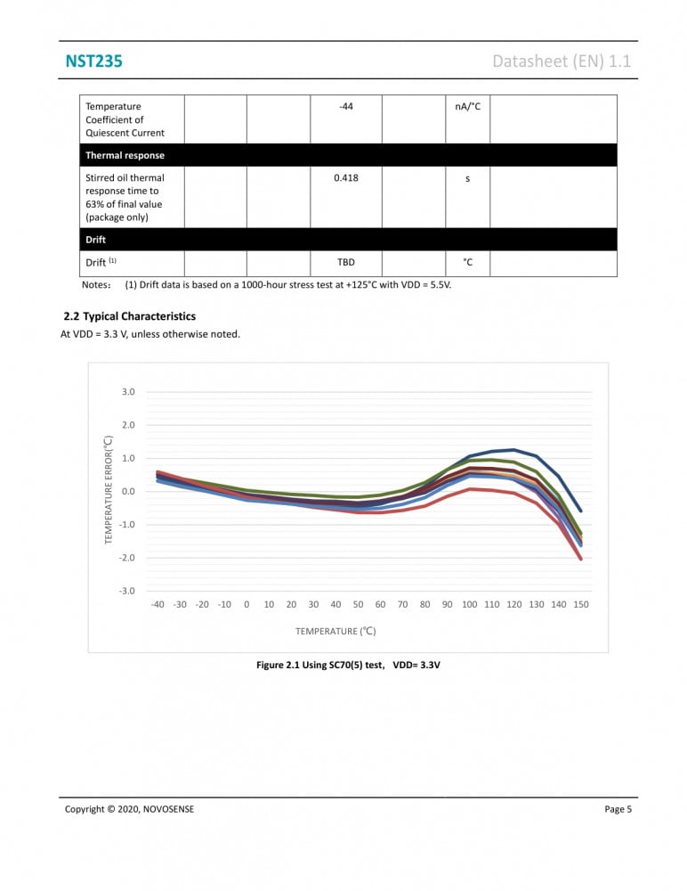 NST235 datasheet page 5