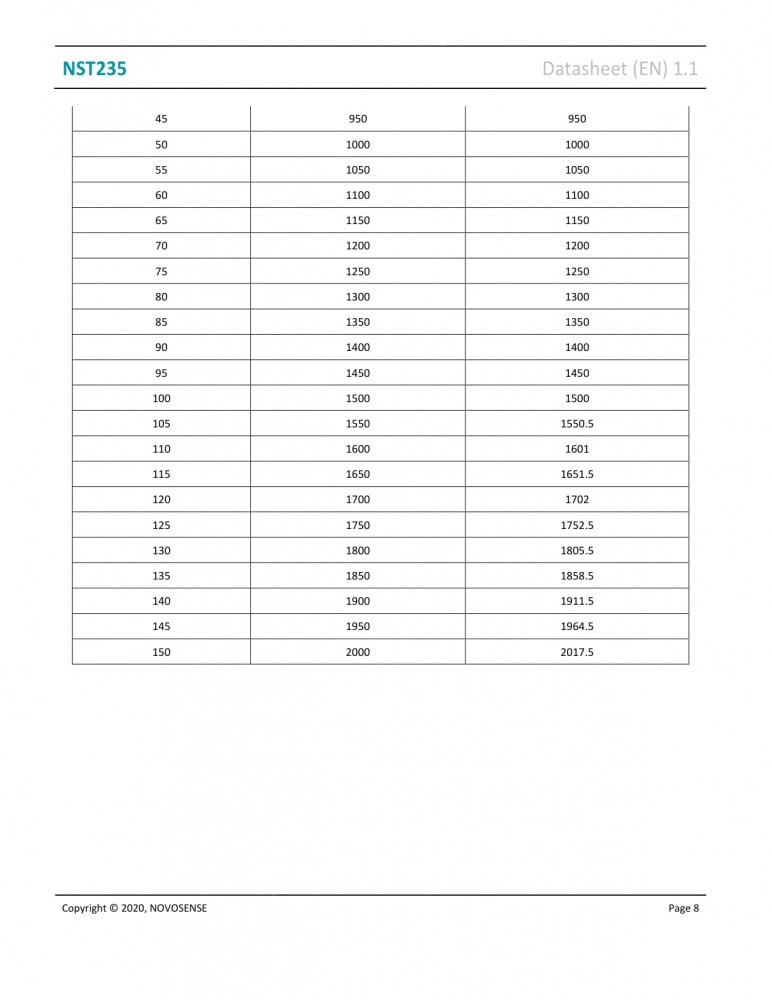 NST235 datasheet page 8