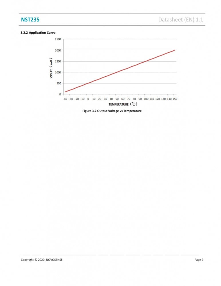 NST235 datasheet page 9
