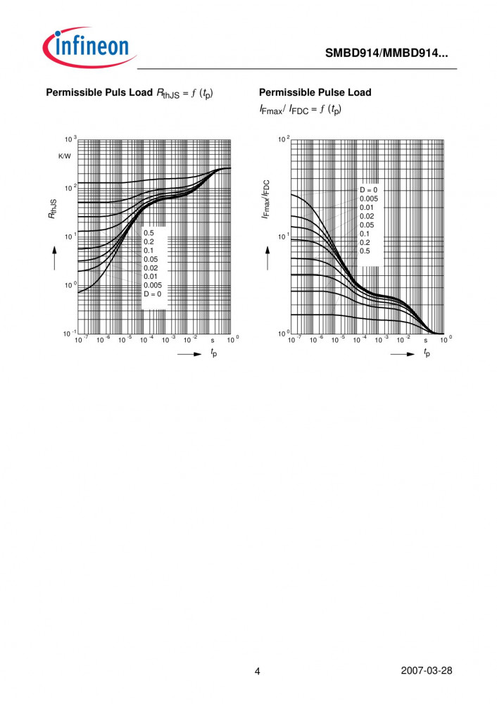 SMBD 914 technical document page 4
