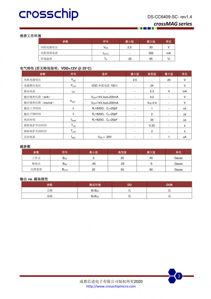 CC6409SS datasheet page 3