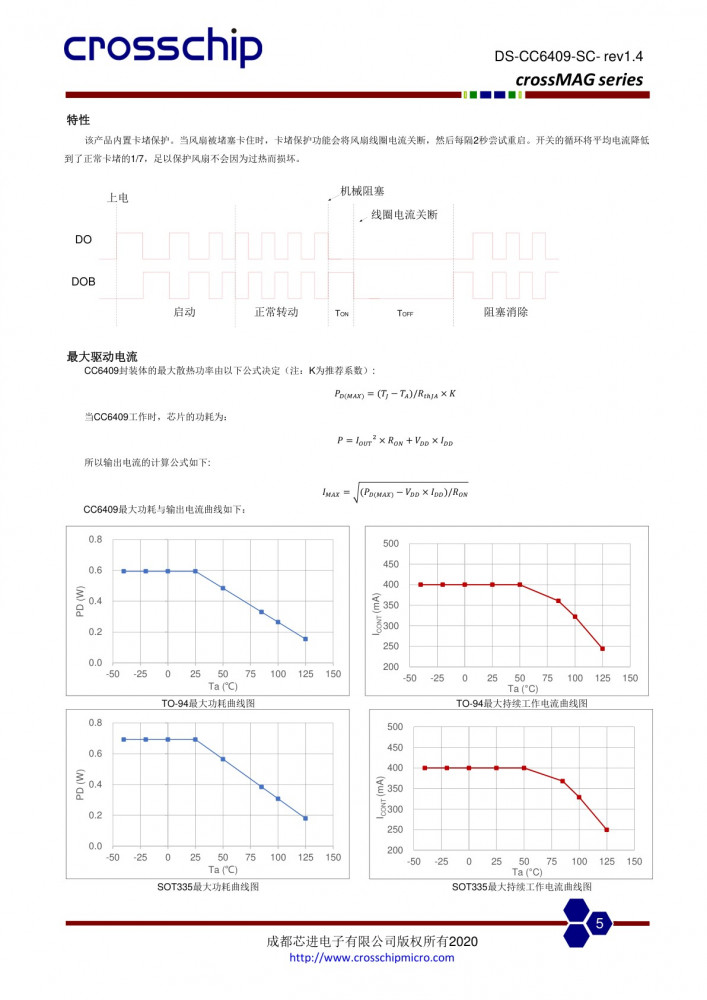 CC6409SS datasheet page 5